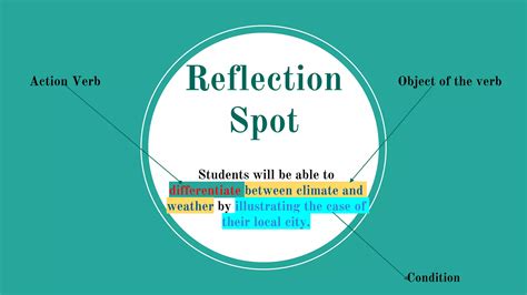 Image result for Learning Outcomes Objectives