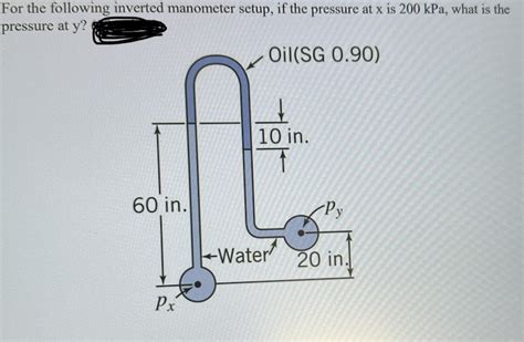 Image result for Inverted Manometer Problem