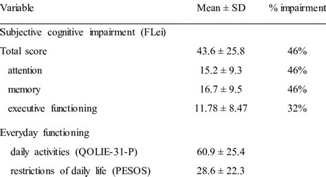 Image result for Example Answers for Adult Function Report