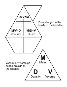 Image result for Density Triangle