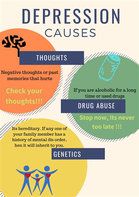 Image result for Causes of Depression Problem