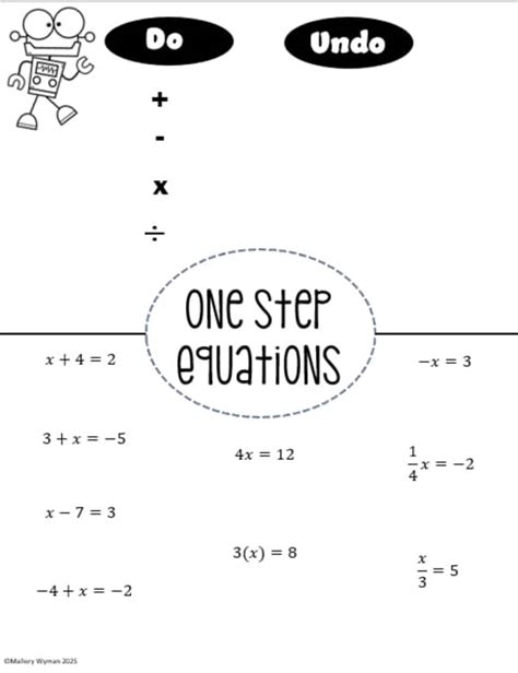 Image result for Introduction One Step Equation