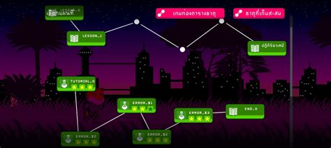 Image result for Computer Game Maker Sinhala