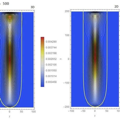 Image result for Polycarbonate Process