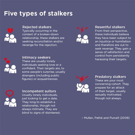 Image result for Examples of Stalking Behavior