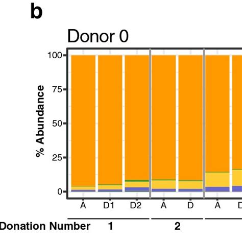 Image result for Microbial Profiling of the Samples