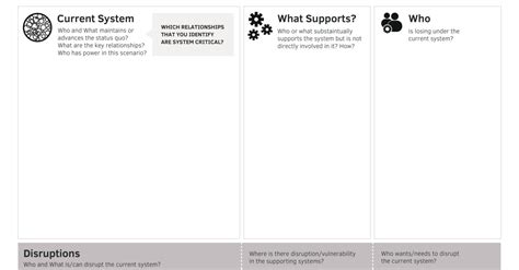 System Map - MobLab