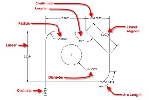 Image result for AutoCAD Dimension Panel