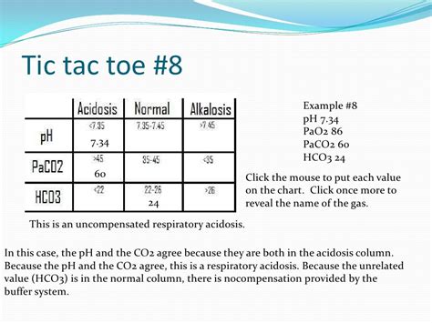 Image result for ABG Interpretation Guide