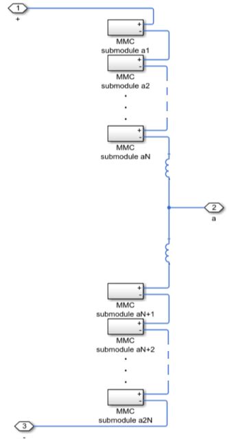 Image result for Stacked Modular Multi-Level Converter Submodules with Busbar