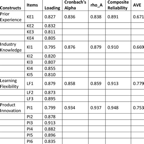 Image result for Three Components of Creativity