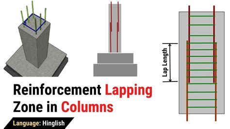 Image result for Column Lapping