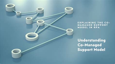 Image result for RPA Support Model