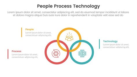 Image result for People Process Technology Framework