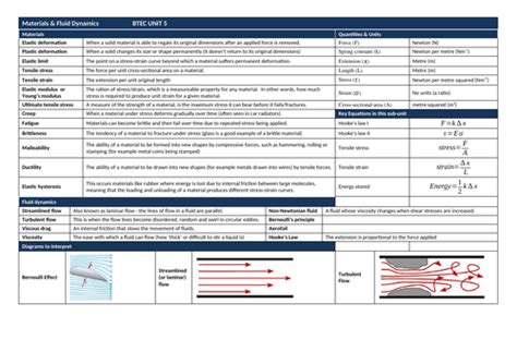 Image result for BTEC Applied Science Help Physics