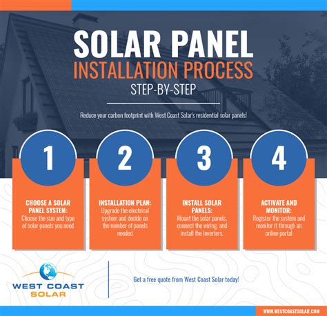 Image result for Solar Panel System Step by Step
