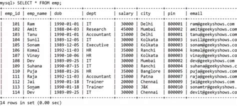 Image result for Like Operator Case-Insensitive