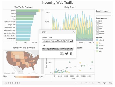 Image result for Tableau Embed