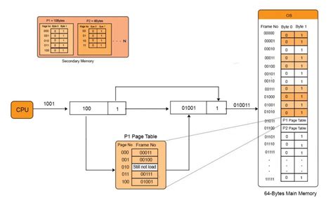 Image result for Paging File for Video Card