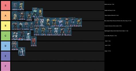 Image result for War Robots Best Builds