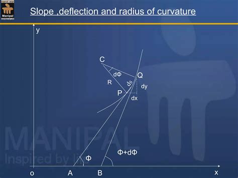 Image result for Deflection Degree