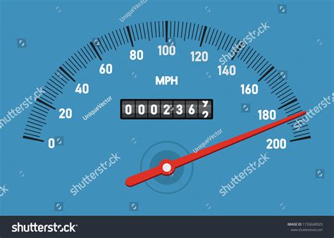 Image result for Odometer Graph