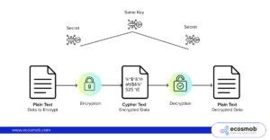 Image result for AES-256 Encryption Key Generator