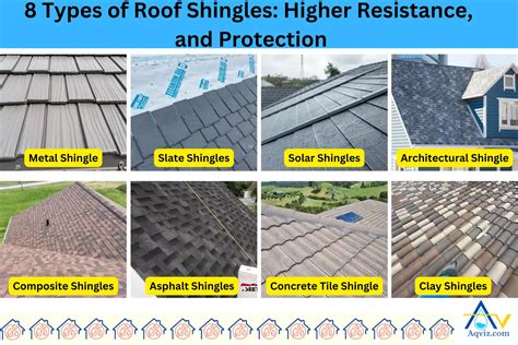 Image result for Shingle Types