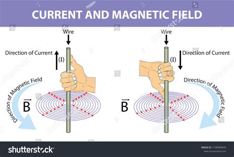 Image result for How to Right Hand Rule