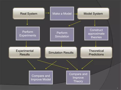 Image result for Computer Simulation