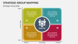 Image result for Mapping Strategic Group Examples Blank