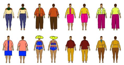 Image result for Model Layout Body