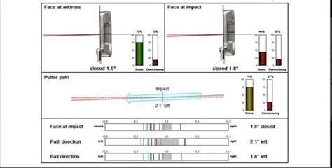 Image result for Sam PuttLab Logo