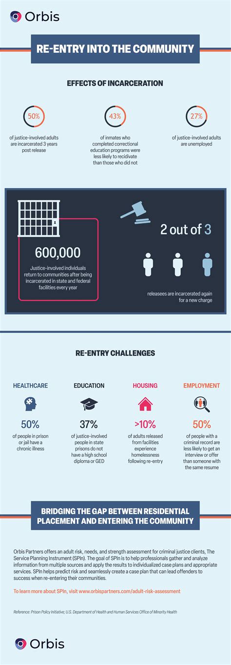 Image result for Re-Entry Guide