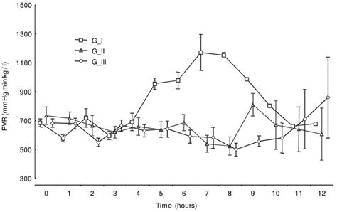 Image result for PVR Formula