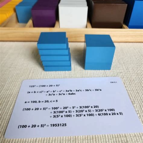 Image result for Cubing Lesson Plans