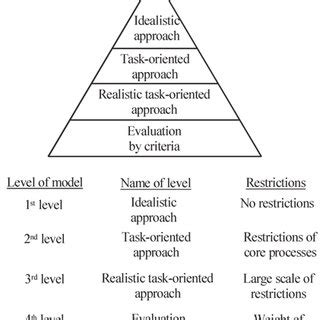 Image result for Garavan Multi-Level Model