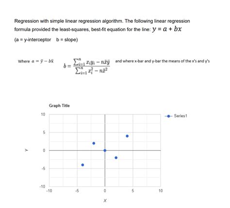 Solved Regression with simple linear regression algorithm. | Chegg.com