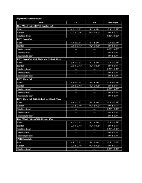 Image result for Ford F-150 Front Alignment