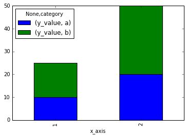 Image result for Recurrence Relation Time Complexity