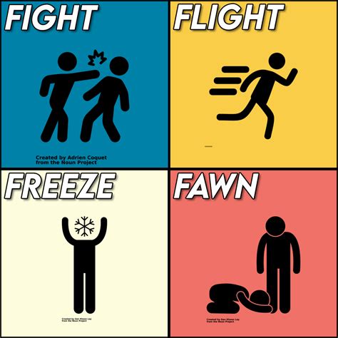 Image result for Unpredictable Reactions