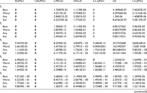 Image result for Optimize Test