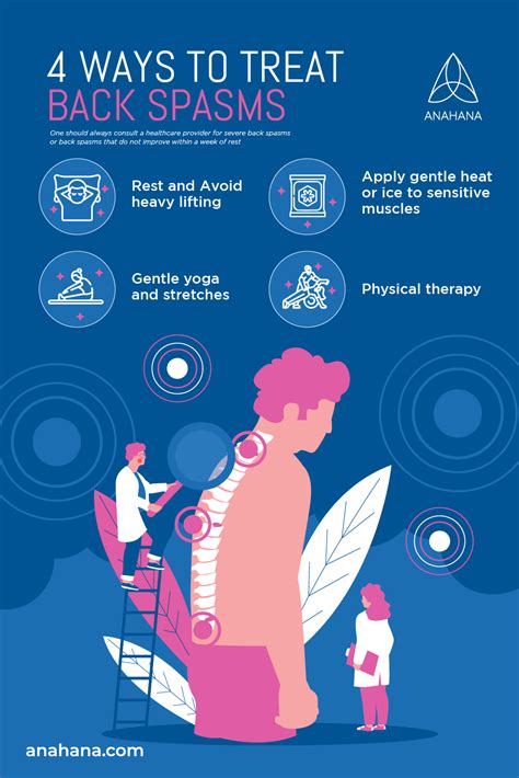 Image result for Different Types of Back Spasms