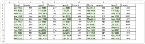 Image result for Excel Stdev.p