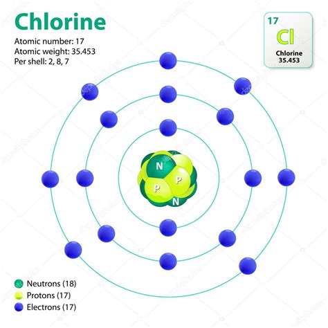 Image result for Bohr-Rutherford Model of Chlorine