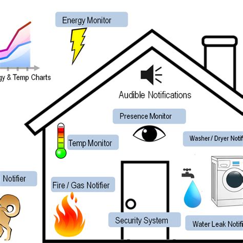 Image result for openHAB Arduino