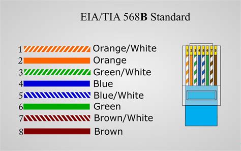 Ethernet Cable Color Coding - ECOCABLES
