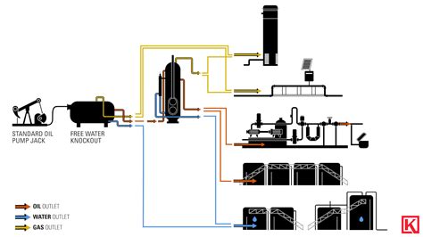 Image result for Natural Gas Production Process