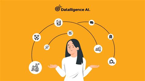 Image result for Performance Management Trends