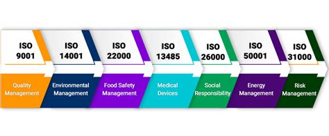Image result for Any to ISO Registration Code
